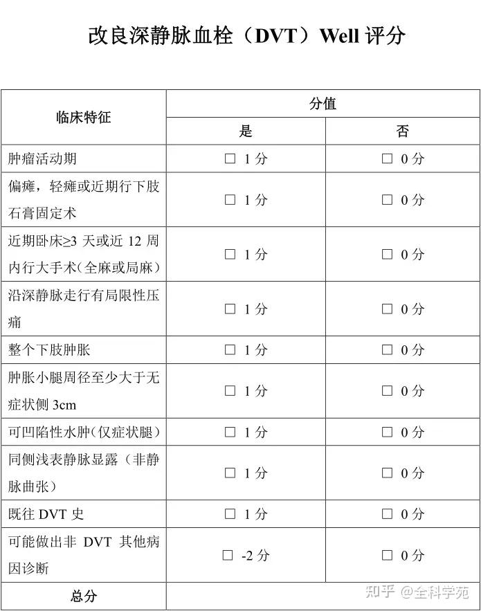 深静脉血栓形成 DVT 的诊治 - 知乎