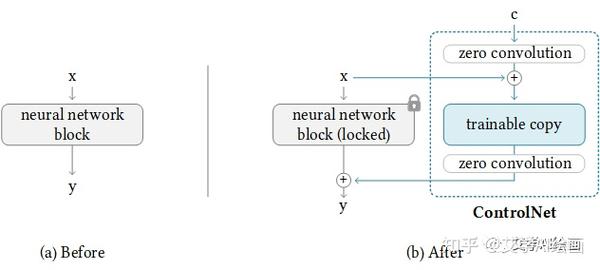 超级干货！Stable Diffusion拓展ControlNet使用 - 知乎