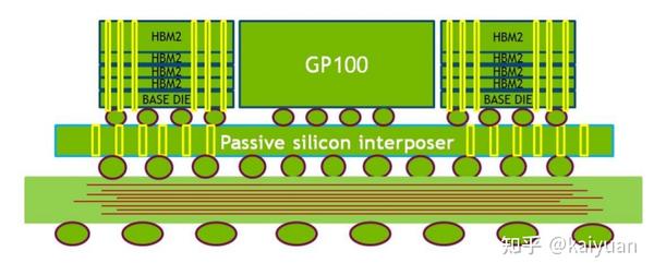 GPU内存(显存)的理解与基本使用 - 知乎