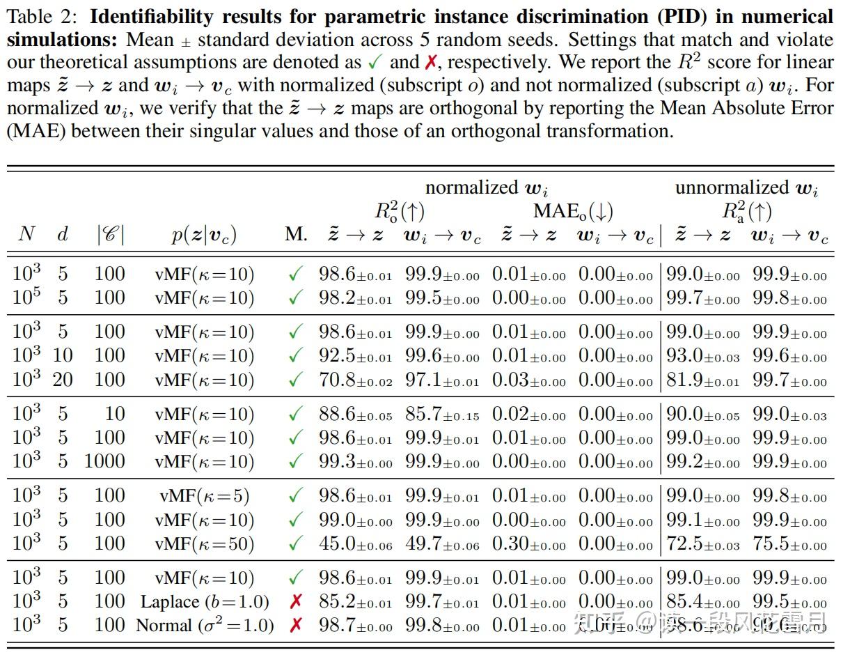ICLR 2025）破解数据生成过程：让Cross-Entropy解锁监督学习的隐藏潜能-Cross-Entropy Is All You Need - 知乎