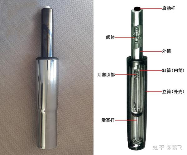 一文说穿人体工学椅的气弹簧（气压棒） - 知乎
