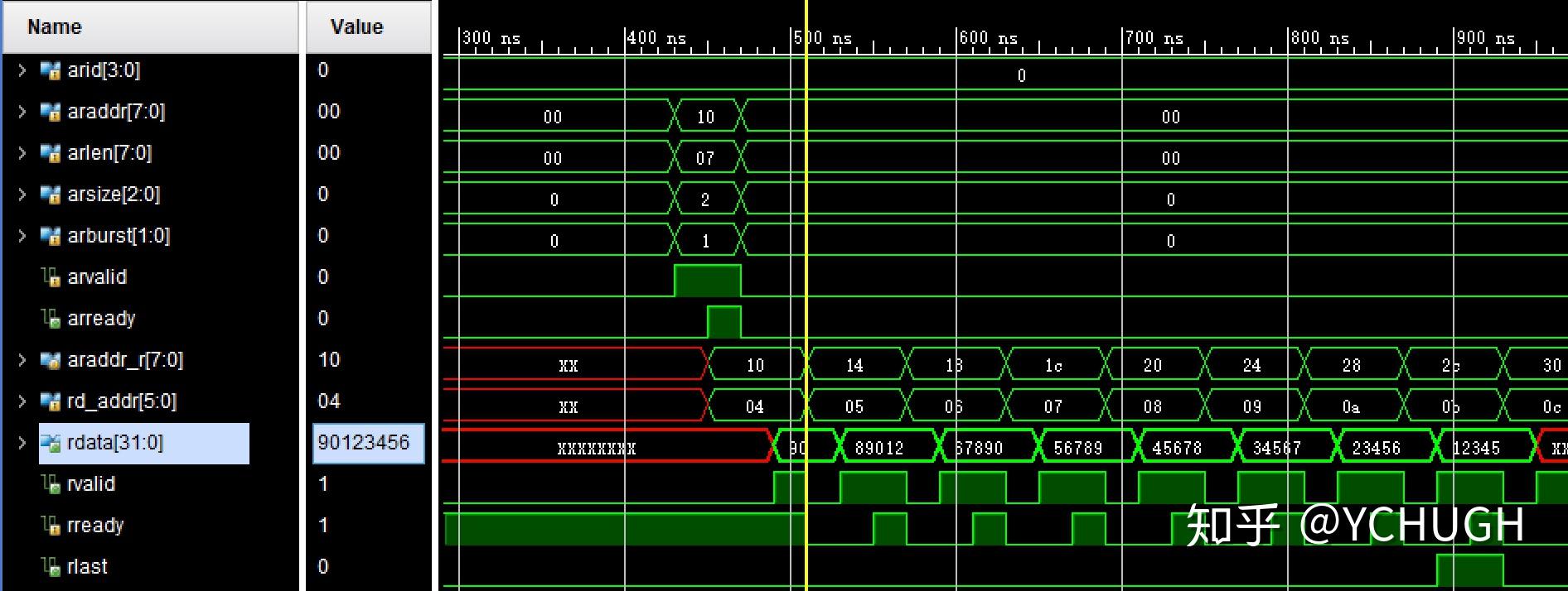 AXI4协议详解（三） - 知乎