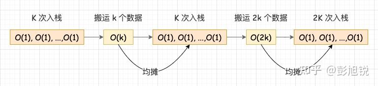 说一下 ArrayDeque 和 LinkedList 的区别? - 知乎