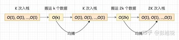 说一下 ArrayDeque 和 LinkedList 的区别? - 知乎