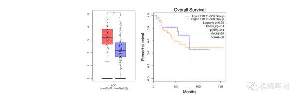 RNA 30. SCI文章中基于TCGA和GTEx数据挖掘神器（GEPIA2） - 知乎