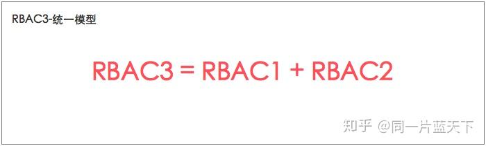 你知道权限管理的RBAC模型吗？ - 知乎