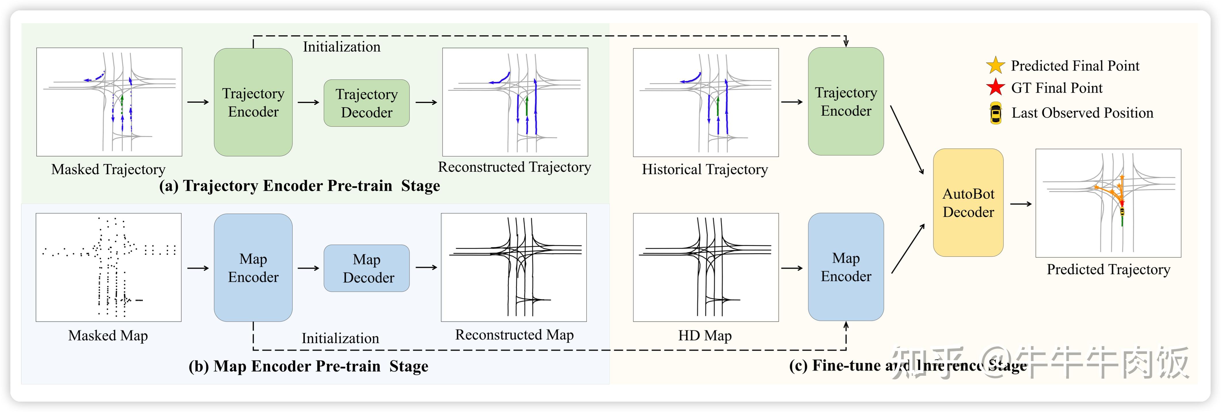 ICCV2023 自动驾驶论文汇总- Trajectory Prediction/Motion Forecast - 知乎