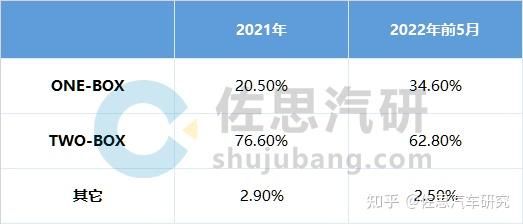 线控制动研究：装配率惊人增长，One-Box占比上升很快 - 知乎