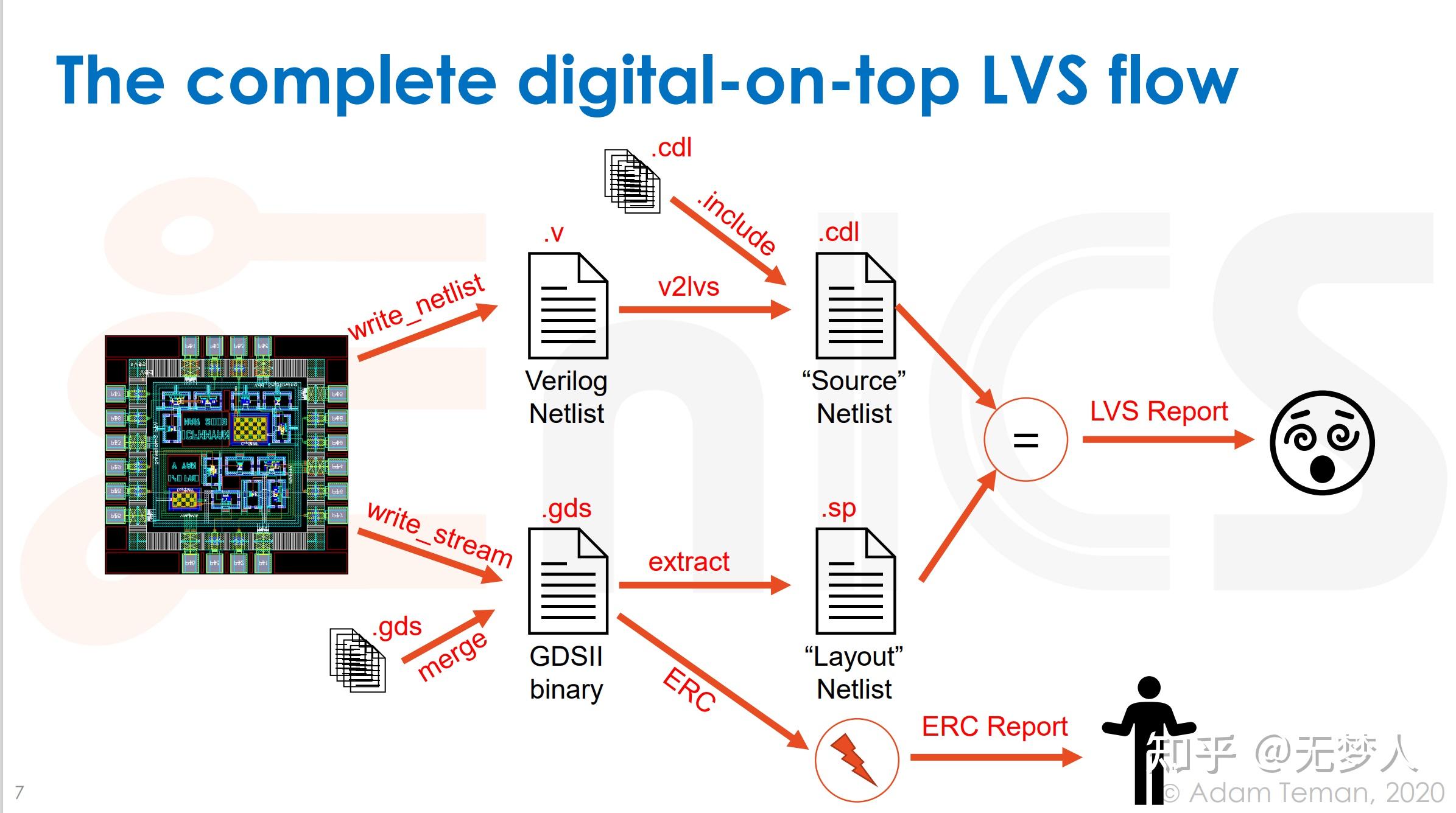 数字后端Calibre LVS 验证流程记录 - 知乎