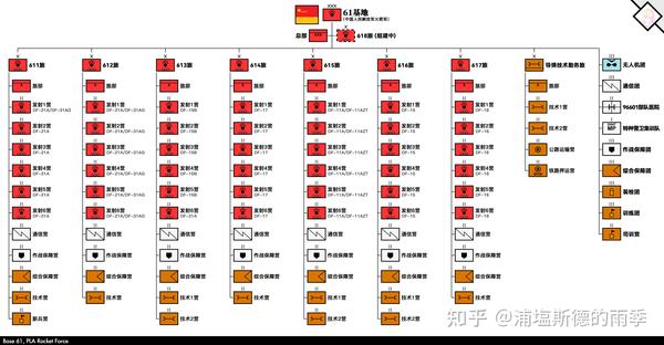 解放军火箭军编制示意图 - 知乎
