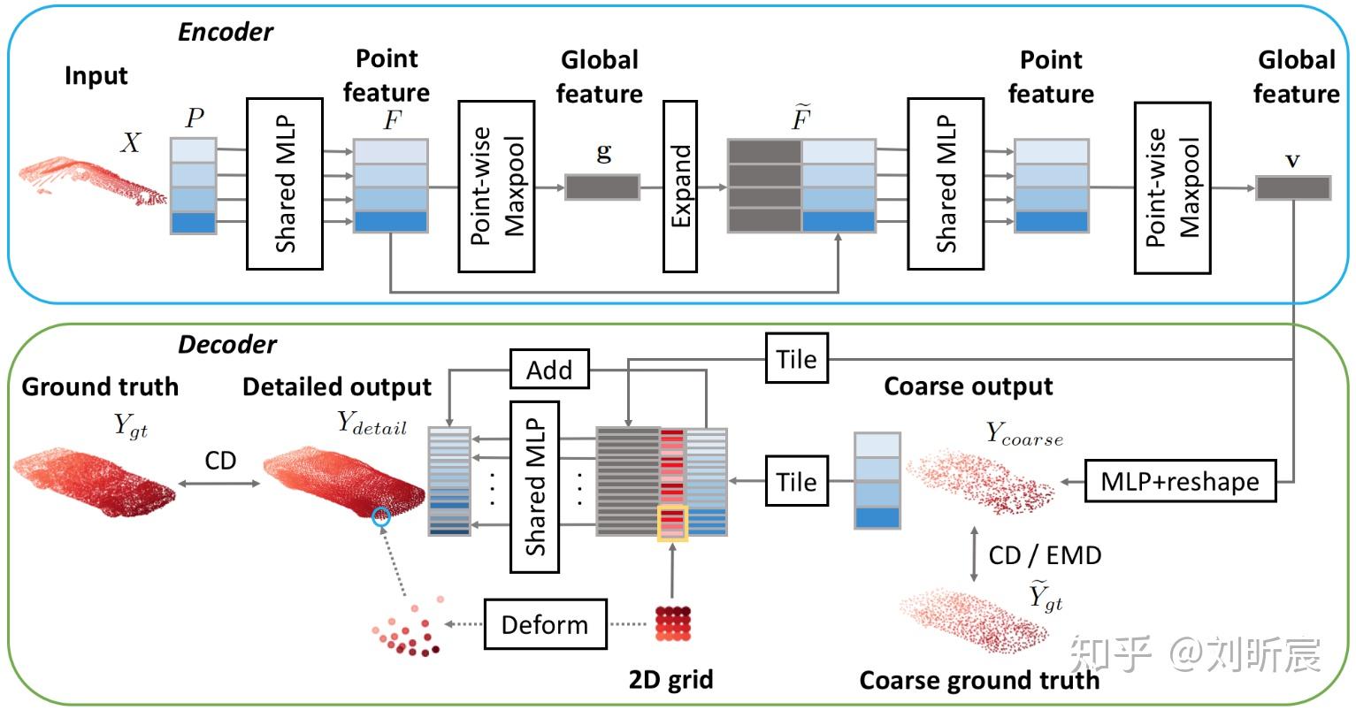 点云距离度量：完全解析EMD距离(Earth Mover's Distance) - 知乎