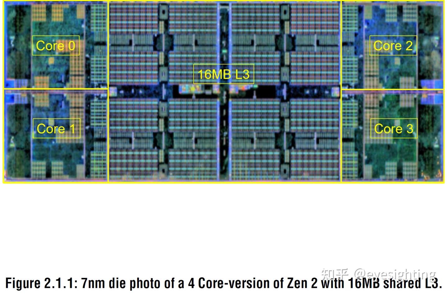 【处理器与AI芯片】AMD-Zen架构 - 知乎