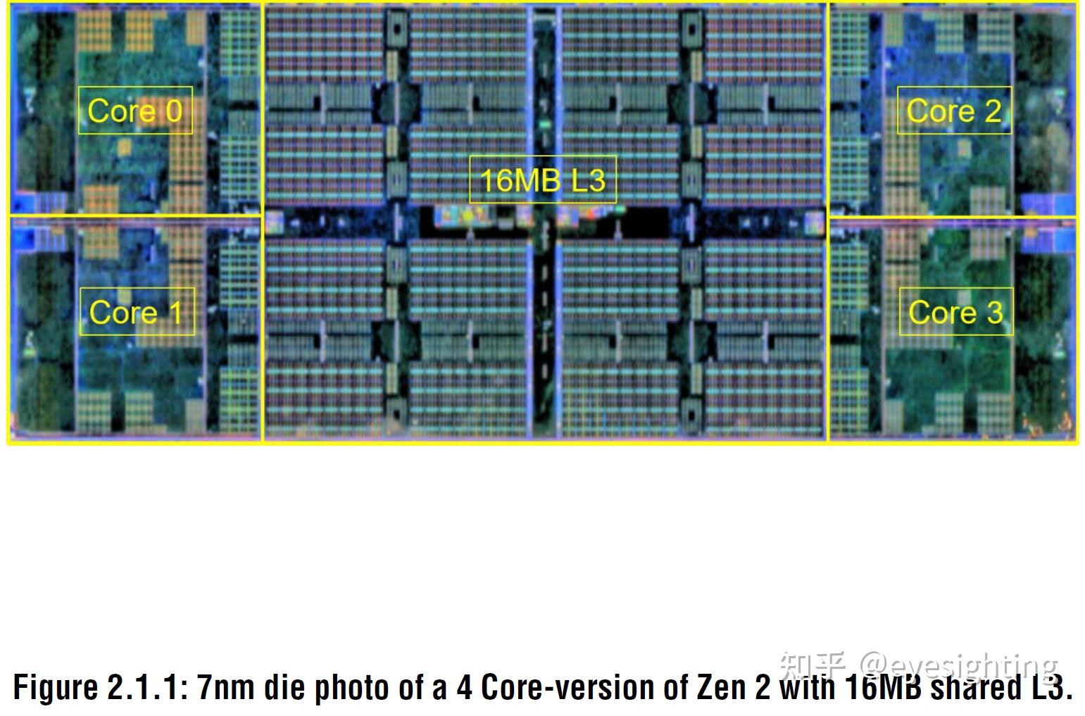 【处理器与AI芯片】AMD-Zen架构 - 知乎