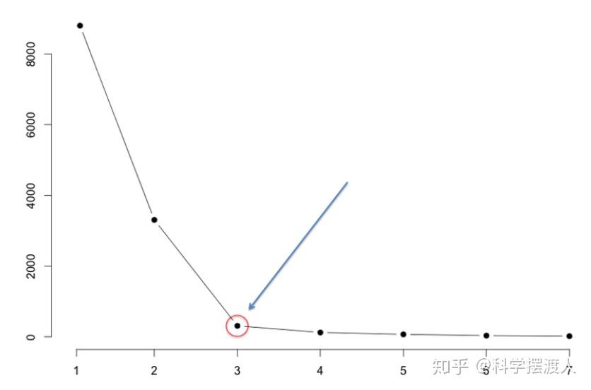 k-means算法简介 - 知乎