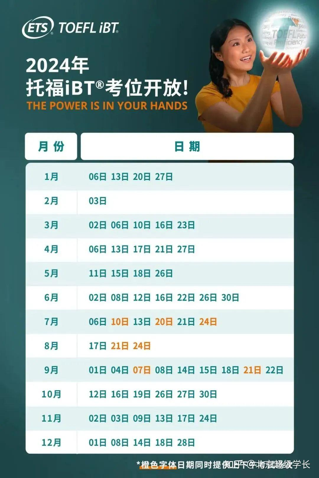 托福报名流程+2024年考试时间（建议提前1-2个月报名哟） - 知乎