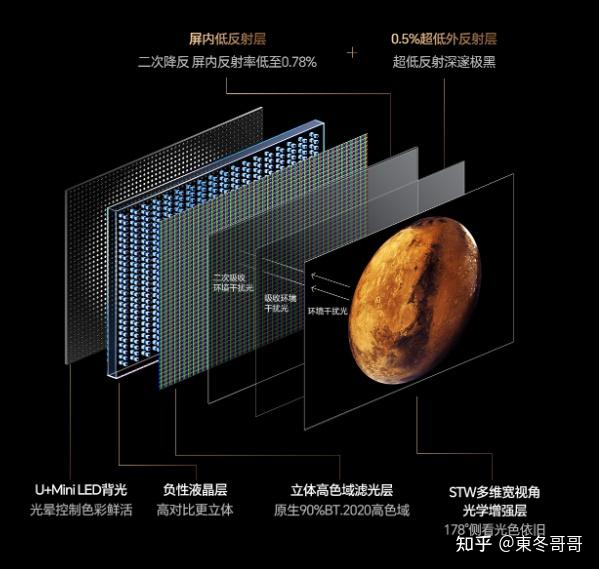 【618选电视必看】2025年海信MiniLED电视怎么选？盘点热门E系列、U系列新品电视配置，想要精准锁定适合自己家的电视，看这一篇就够