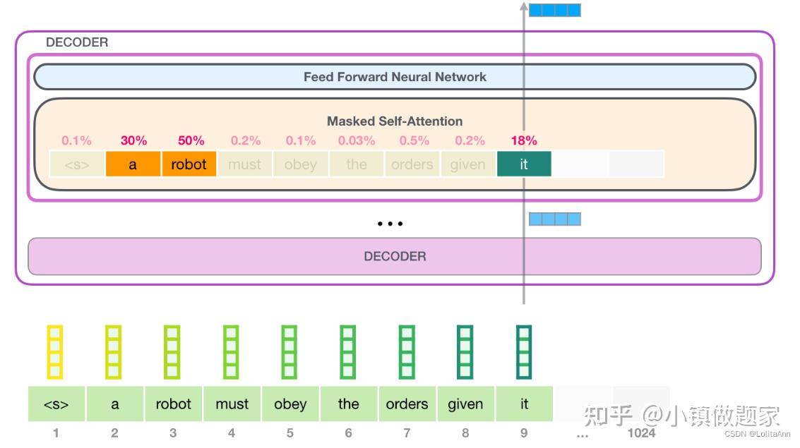 利用huggingface深入理解GPT模型结构 - 知乎