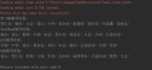 NLP自然语言处理-第五章关键词提取算法 - 知乎