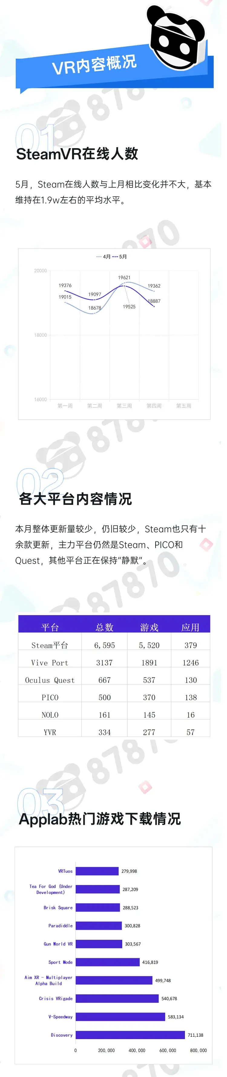 【87870月报】2024年5月 VR/AR 行业报告 - 知乎