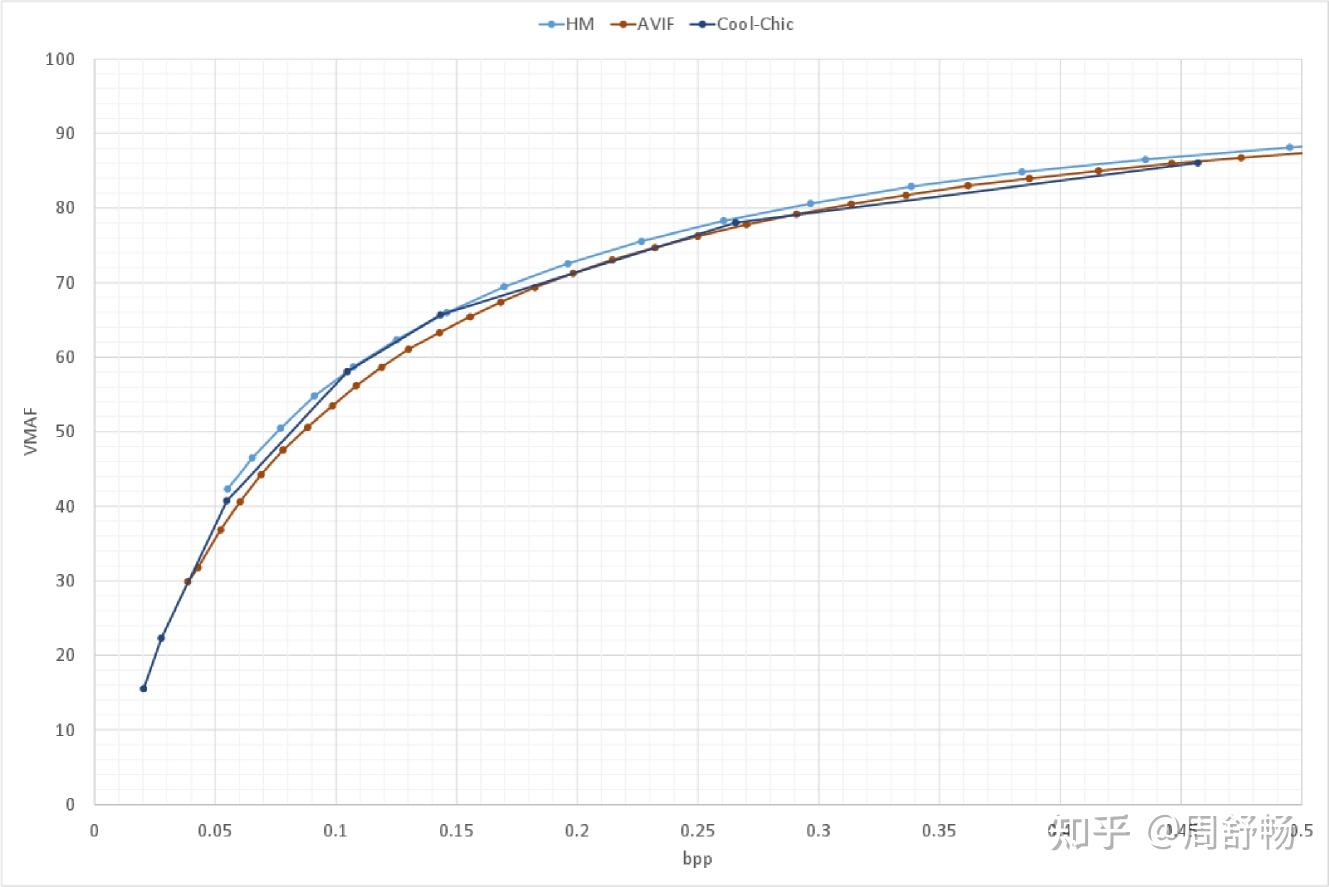 学习压缩参数：Cool-Chic Image 与 Video - 知乎