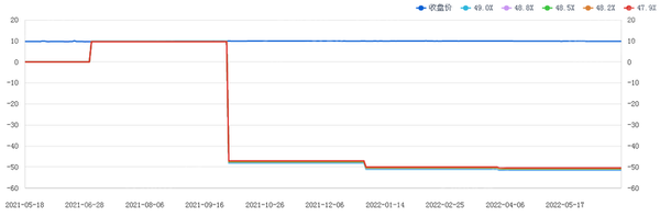 2022年SPAC（特殊目的收购公司）研究报告 - 知乎