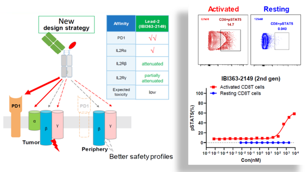 国内首家，信达生物PD-1/IL-2双抗获批临床 - 知乎