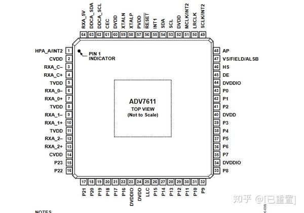 ADV7611 低功耗165 MHz HDMI接收器 - 知乎