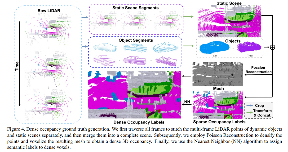 最新！大火的Occpuancy工作汇总（OccFormer/SurroundOcc/OpenOccupancy/VoxelFormer ...