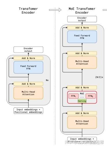 百度文心UFO2.0 Task-Moe大模型解读 - 知乎