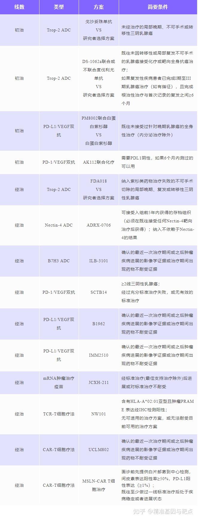 值得收藏，2025肿瘤新药临床试验大汇总【乳腺癌篇】 - 知乎