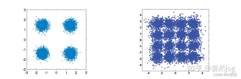 10、信道编码【入门软件无线电(sdr)】pysdr:使用 Python 的 Sdr 和 Dsp 指南 知乎