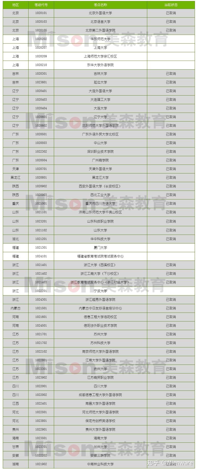 【重要通知】关于2022年12月日本语能力测试（JLPT）部分考点取消的通知（持续更新） - 知乎