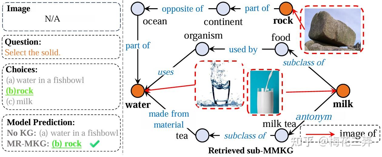 多模态+知识图谱！新思路结合! - 知乎