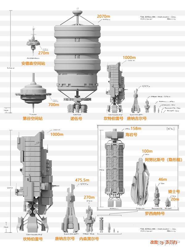 美剧《苍穹浩瀚》（The Expanse）所有信息详细汇总！ - 知乎