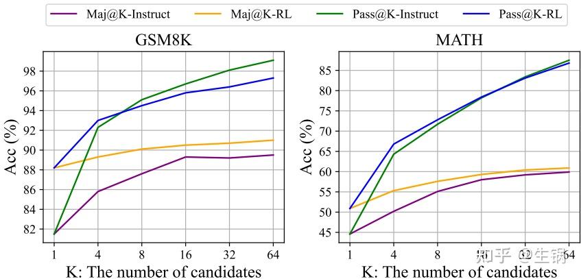 GRPO算法原始文章解读《DeepSeekMath: Pushing the Limits of Mathematical Reasoning in Open Language Models ...