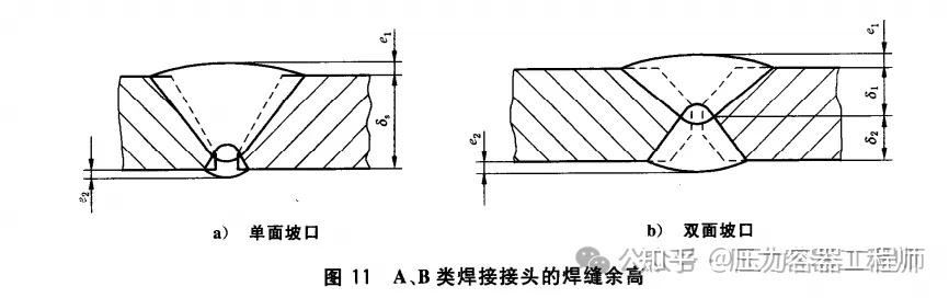 ASME Ⅷ-1篇中的焊缝尺寸检测UW-33、UW-35与GB/T 150.4中的要求 - 知乎