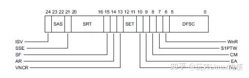 内存管理：深入理解ARMv8异常处理 - 知乎