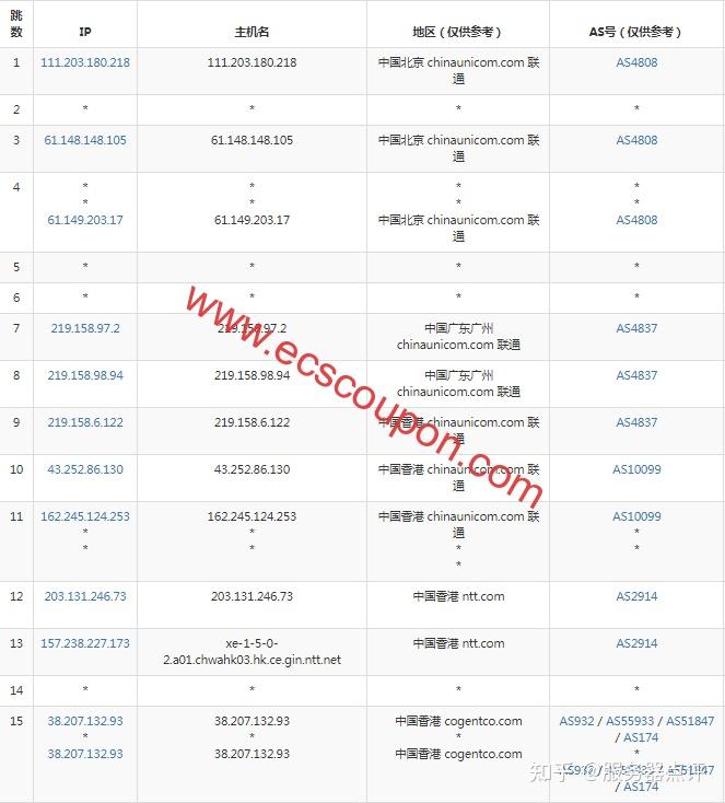 JuHost怎么样？最新Intel系列VPS详细测试报告（三网CMI回程） - 知乎