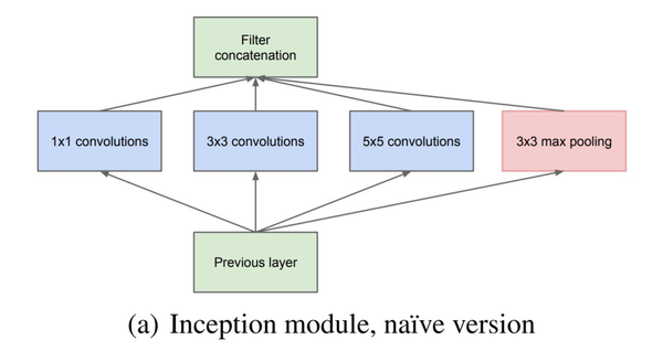 论文笔记：SIGN: Scalable Inception Graph Neural Networks - 知乎