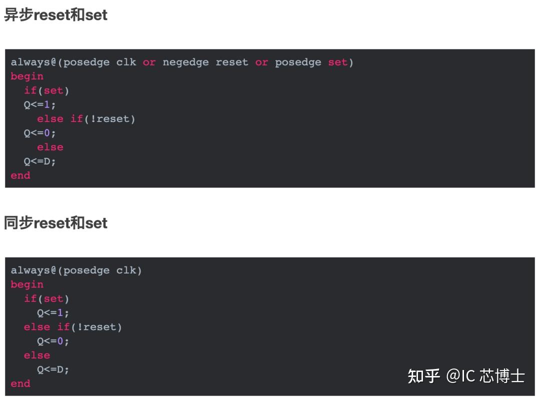 建议收藏《verilog代码规范笔记华为》(附下载) 知乎