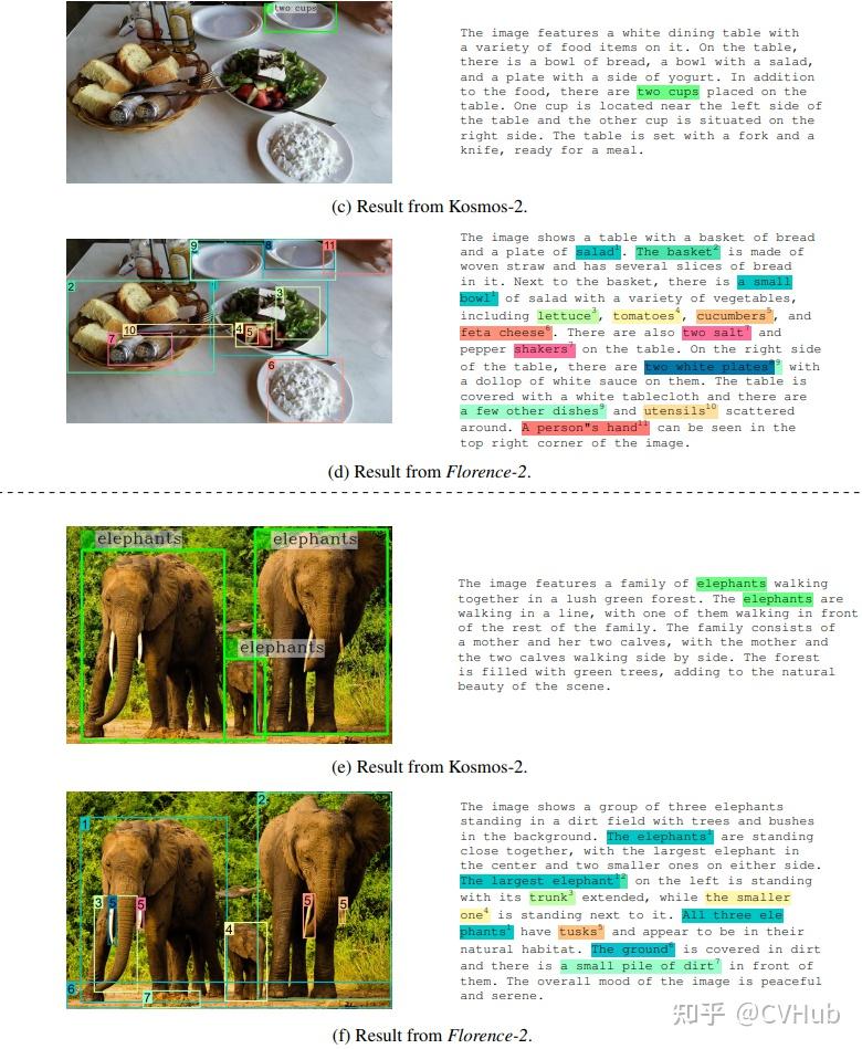微软 Azure AI 团队新作 | Florence-2: 解锁视觉新境界，万能感知引领未来！ - 知乎