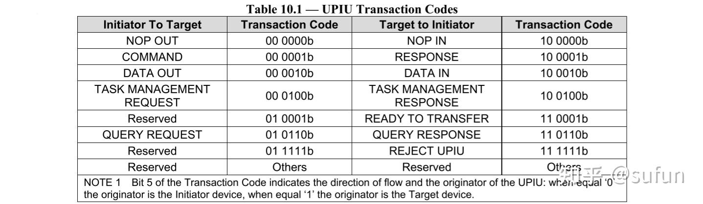 UFS 学习笔记（概念入门篇） - 知乎