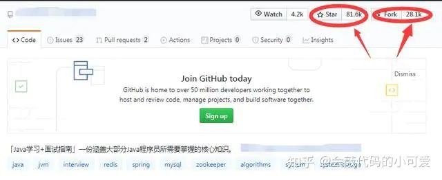 即将爆火的Java突击手册，全面详细对标P7岗，github已标星81.6k - 知乎