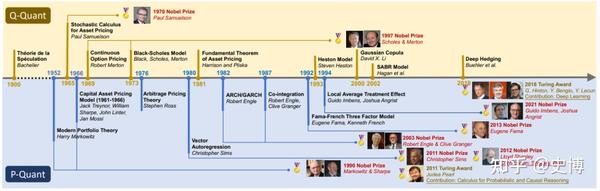 神奇的Merton:从期权到债务信用 - 知乎