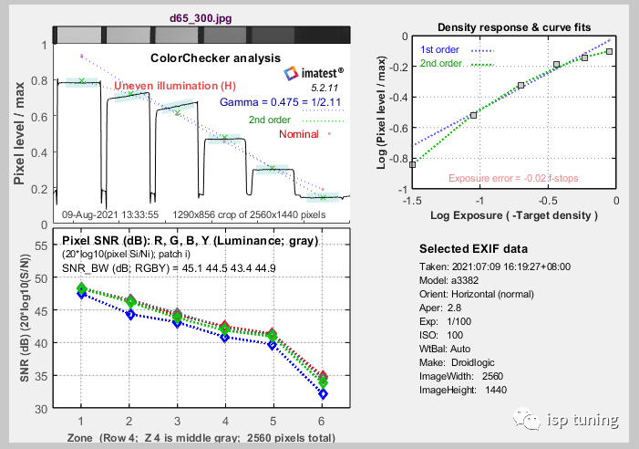 关于imatest Colorcheck模块的测试及结果分析（imatest版本 5.2.11） - 知乎