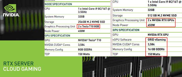 NVIDIA Tesla T10变身GeForce？云游戏能接盘矿卡市场吗 - 知乎