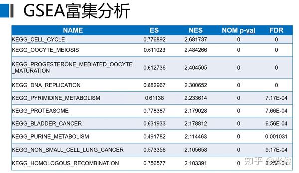 METABRIC数据库挖掘(乳腺癌数据库) - 知乎