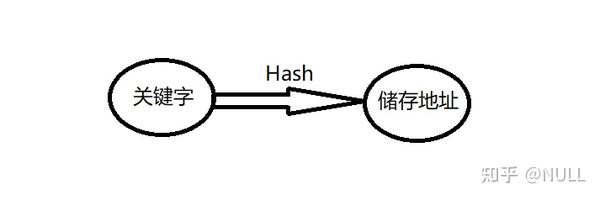 一文看懂使用C++ STL 中的哈希表 - 知乎