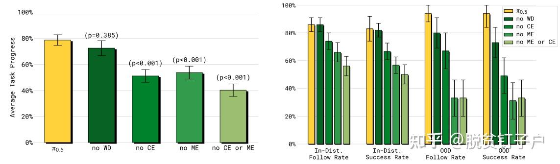 \pi_{0.5} : a Vision-Language-Action Model with Open-World ...