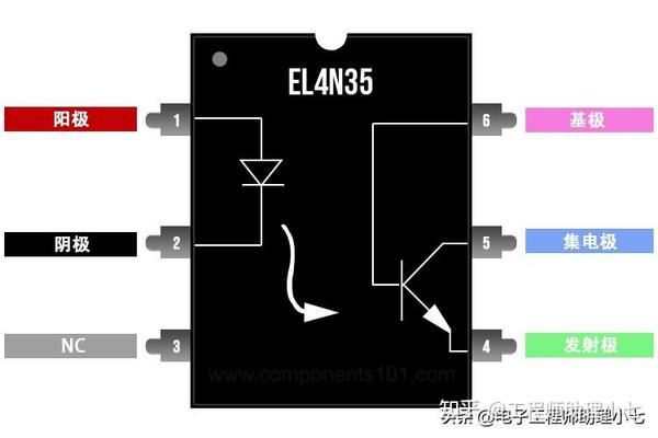 4N35功能不懂？4N35电路图+工作原理，带你搞定4N35光电耦合器 - 知乎